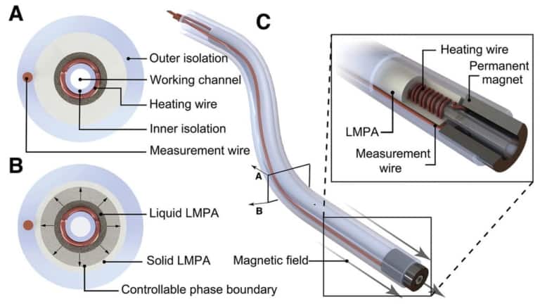 Variable-stiffness catheter could increase the safety of robotic eye ...