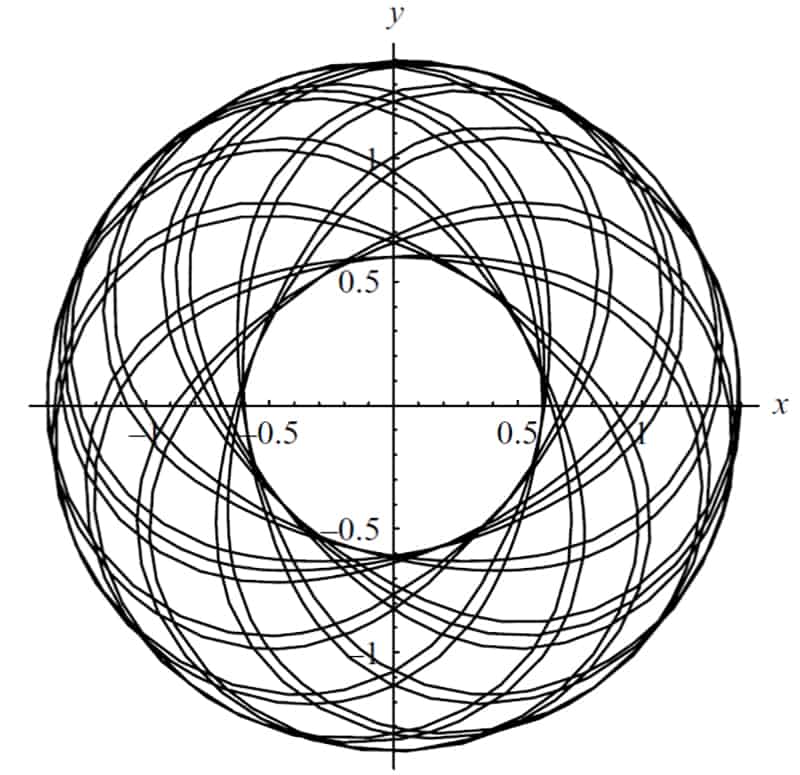 How To Draw A Sphere In Isometric