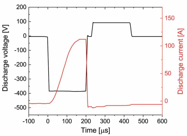 Introduction to Bipolar High-Power Impulse Magnetron Sputtering ...