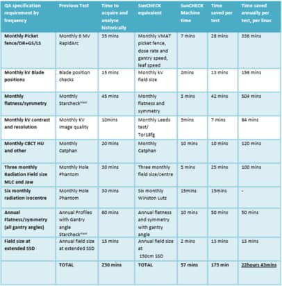 Convergent thinking shapes Clatterbridge’s single-source strategy on ...