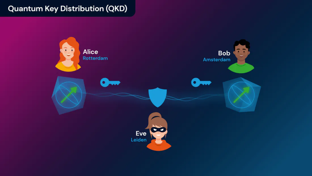 Operating system for quantum networks is a first – Physics World