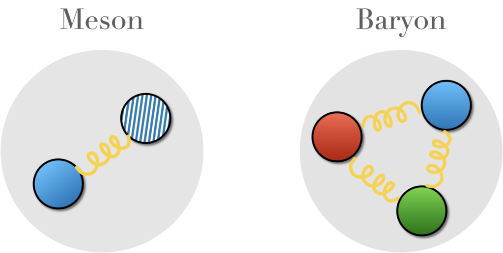Quantum computers take on quarks – Physics World