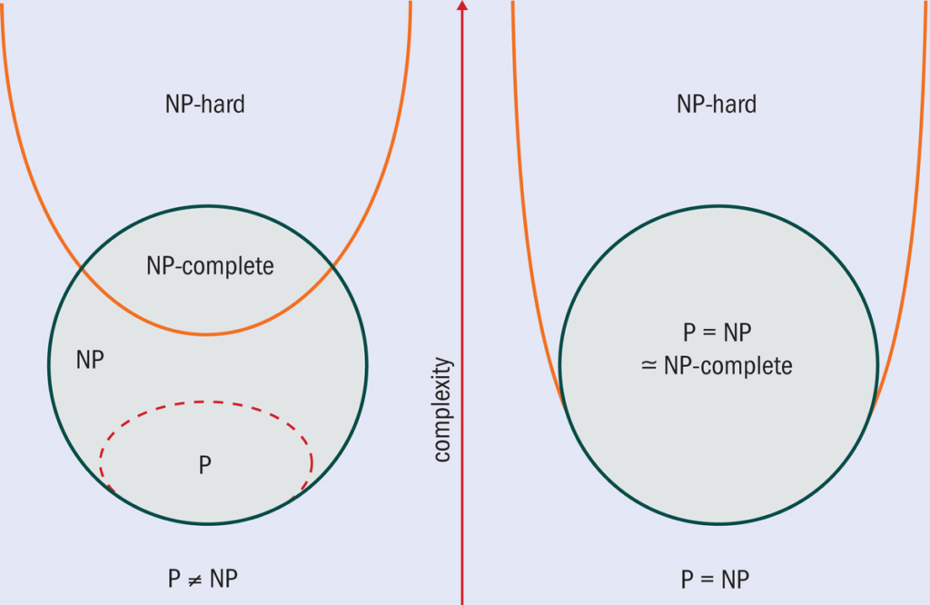 Conquering the challenge of quantum optimization – Physics World