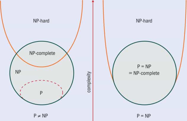Conquering the challenge of quantum optimization – Physics World