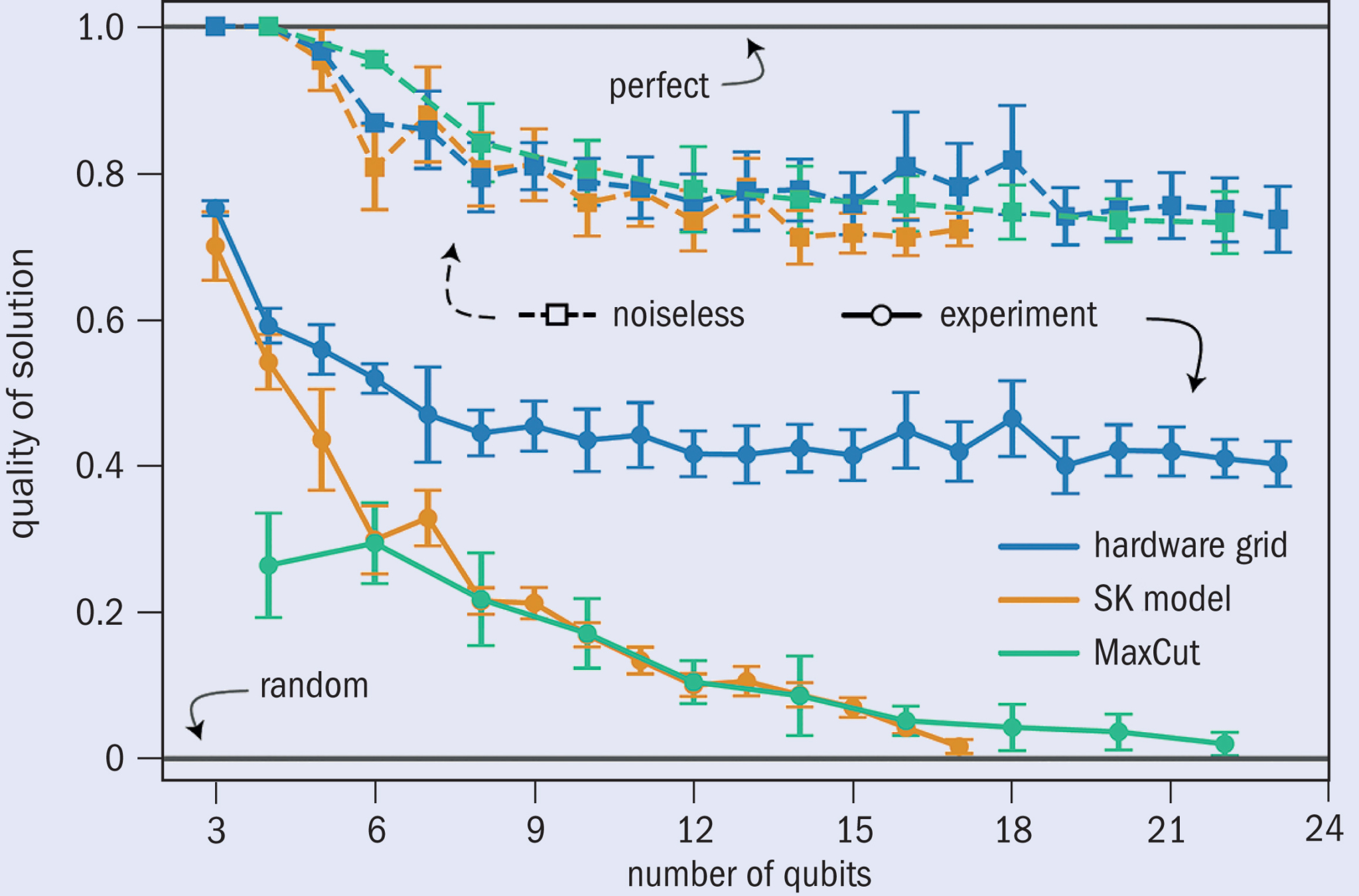 Conquering the challenge of quantum optimization – Physics World