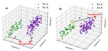 Machine learning makes its mark on medical imaging and therapy ...