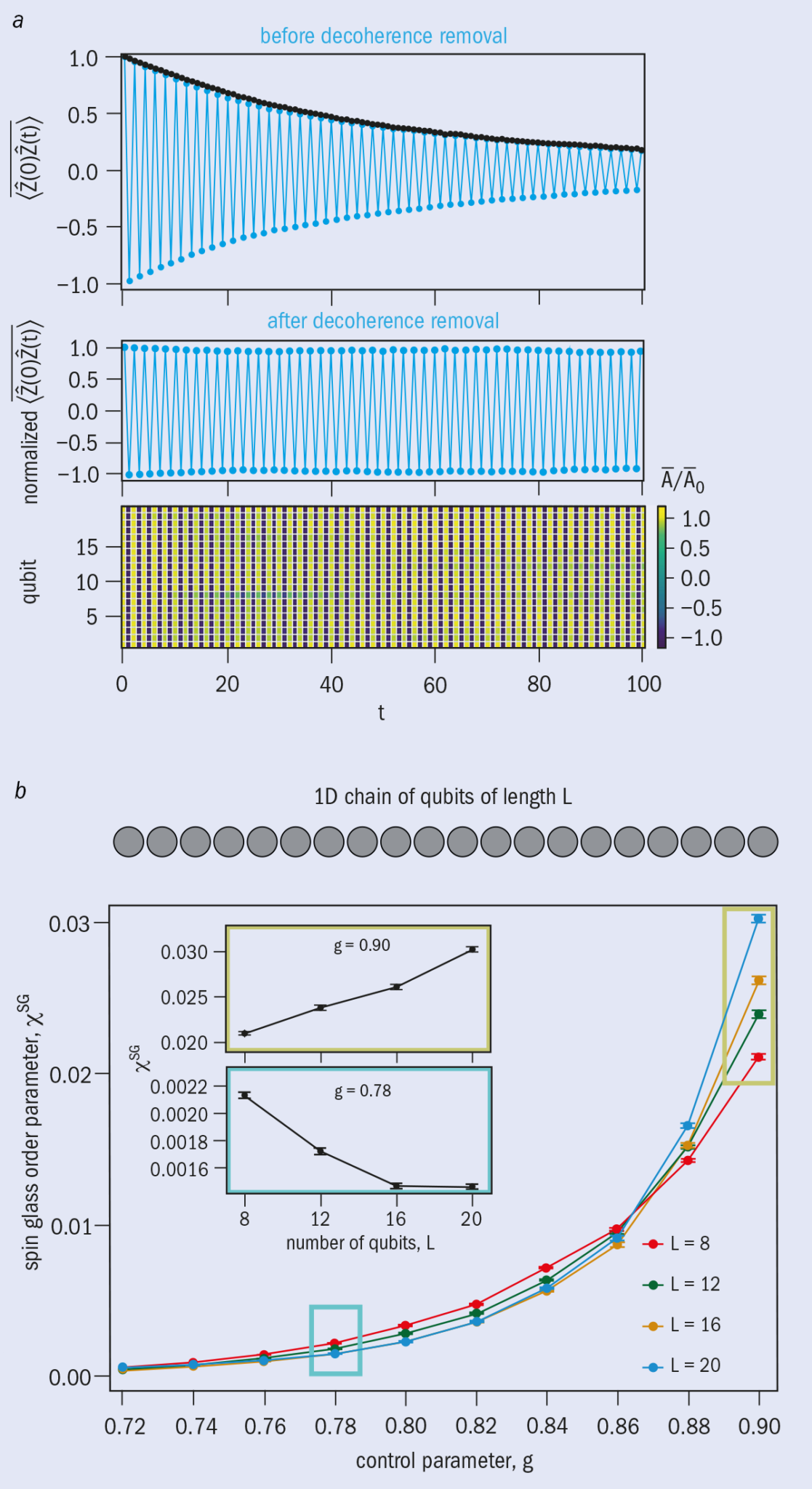 Time crystals: the search for a new phase of matter – Physics World