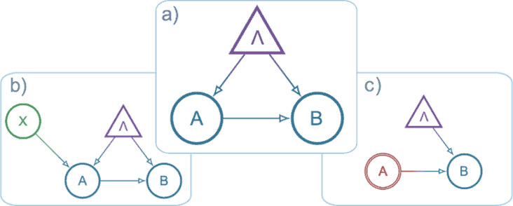 Experiments with quantum cause and effect reveal hidden nonclassicality ...