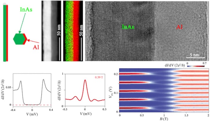 Ultrathin nanowires could be a boon for error-resistant quantum ...