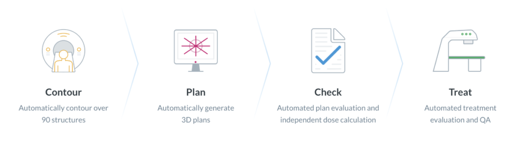 ESTRO 2022 focuses on learning from the patient – Physics World