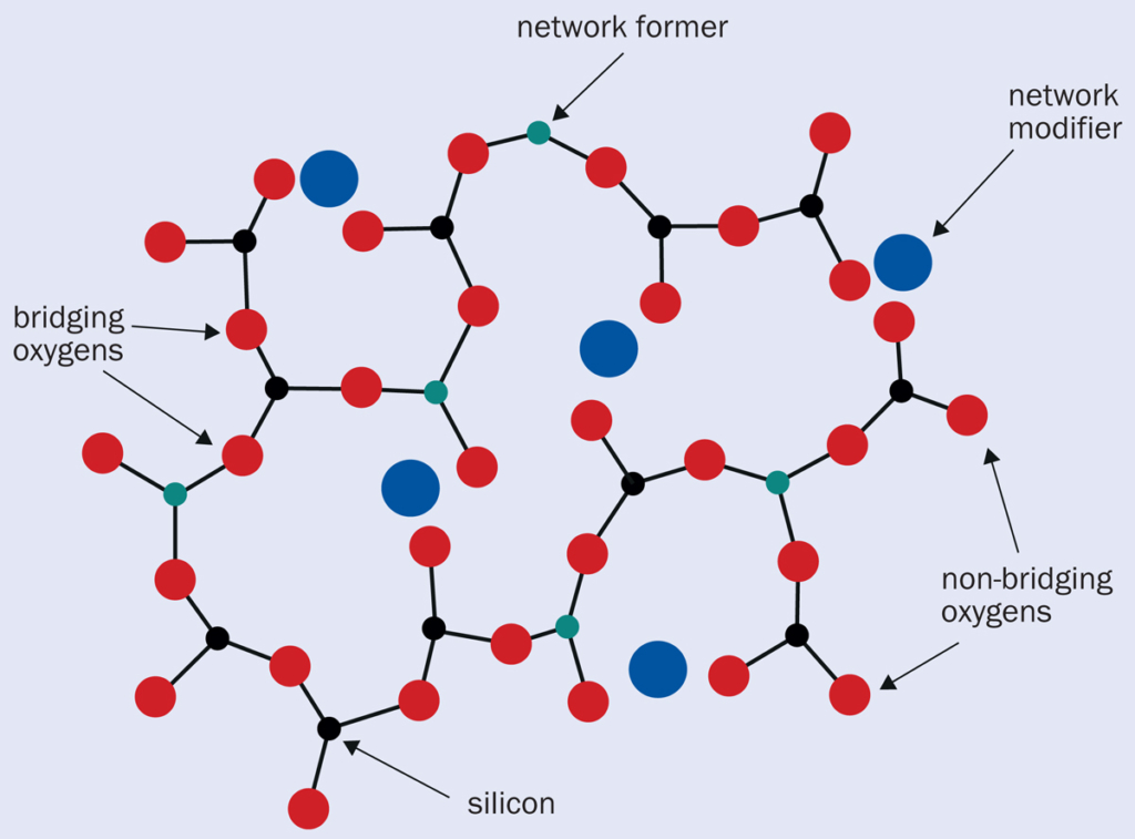 A glassy solution to nuclear waste – Physics World