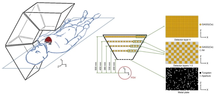 Advances in nuclear medicine technology reduce radiation exposure and ...