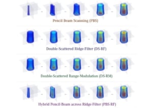 FLASH proton therapy: uncovering the optimal delivery technique ...