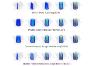 FLASH proton therapy: uncovering the optimal delivery technique ...