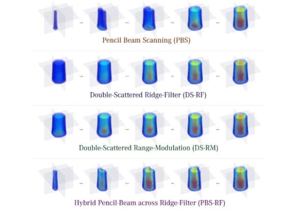 FLASH proton therapy: uncovering the optimal delivery technique ...