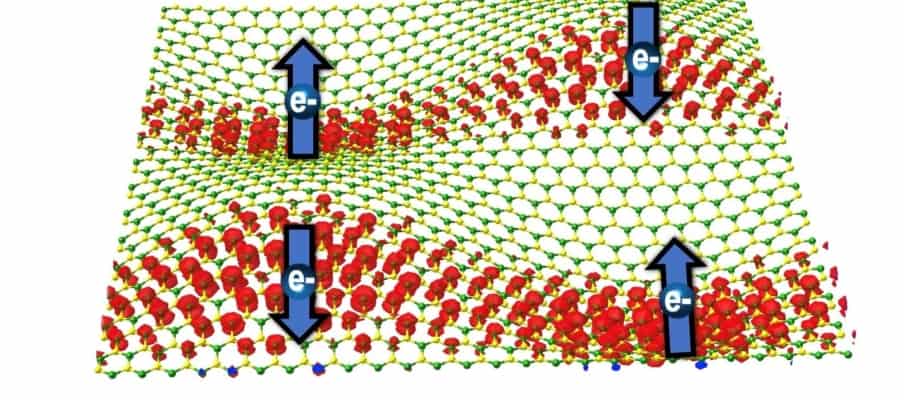 'Magic-angle' graphene doubles up – Physics World