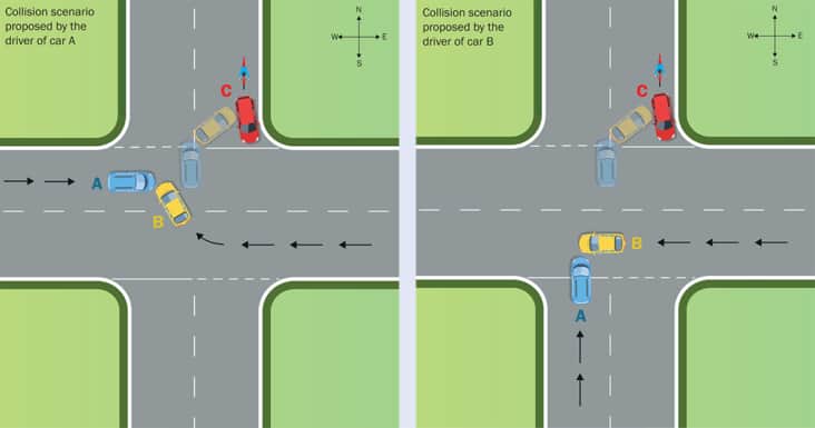 Using Newton’s laws to weed out bogus car-crash claims – Physics World