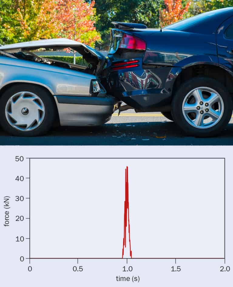 Using Newton’s laws to weed out bogus car-crash claims – Physics World