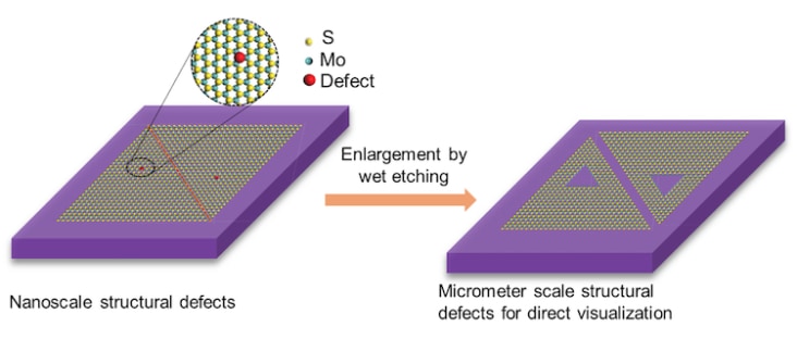 Champion Semiconductor Could Replace Silicon Say Researchers Physics World