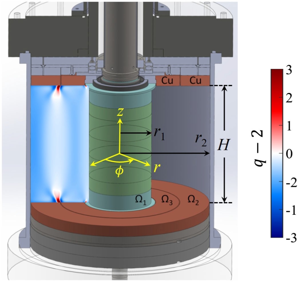 Magnetic-fluid experiment sheds light on astrophysical accretion discs ...