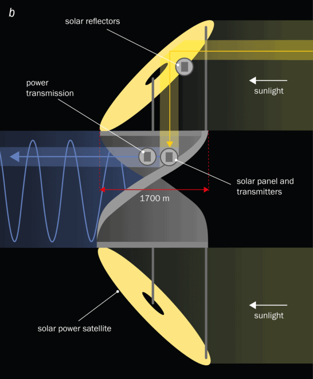 Space-based solar power: could beaming sunlight back to Earth meet our ...