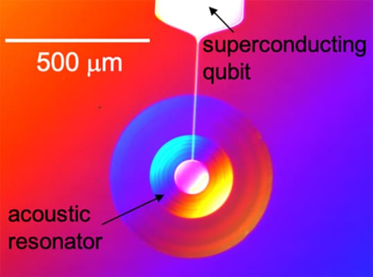 Hybrid quantum opto- and electromechanical systems – Physics World