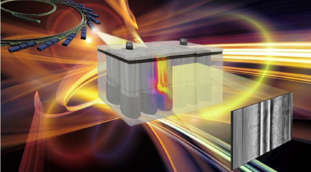 Insights on thermal runaway of Li-ion cells from The Battery Failure ...