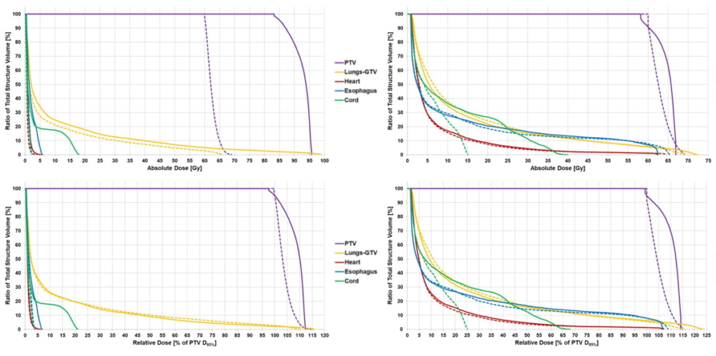Patient-specific planning could improve radiotherapy outcomes – Physics ...