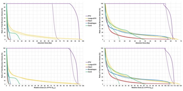 Patient-specific planning could improve radiotherapy outcomes – Physics ...