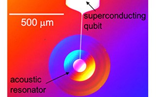 Hybrid quantum opto- and electromechanical systems – Physics World