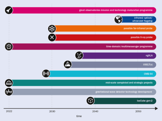 'Great observatories' – the next generation of NASA’s space telescopes ...
