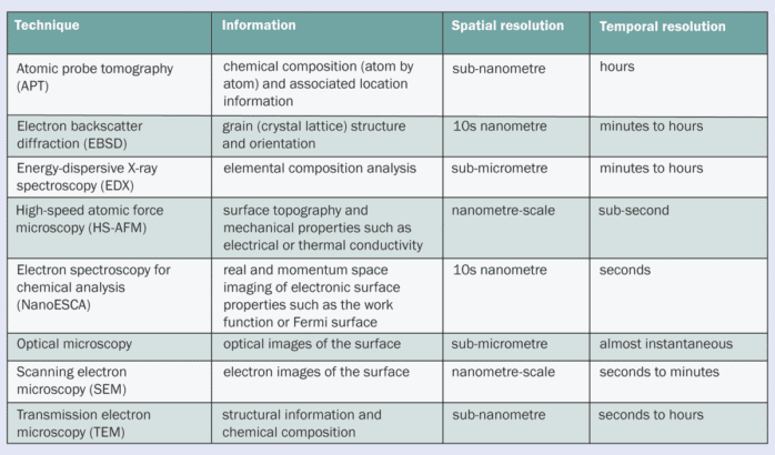Uncovering the tiny defects that make materials fail – Physics World