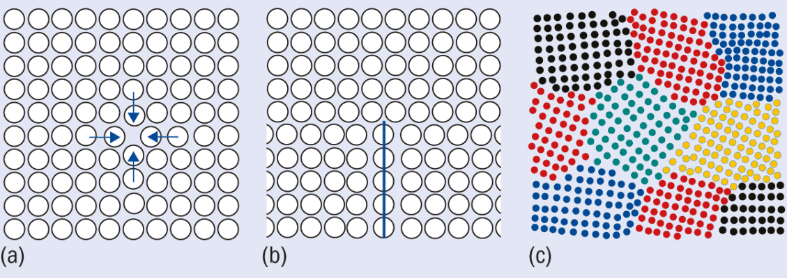 Uncovering the tiny defects that make materials fail – Physics World