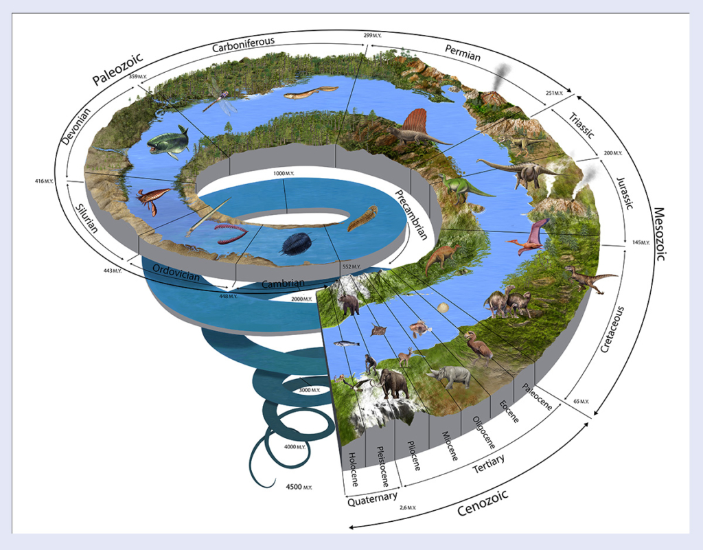 Epoch or event? Defining the Anthropocene – Physics World