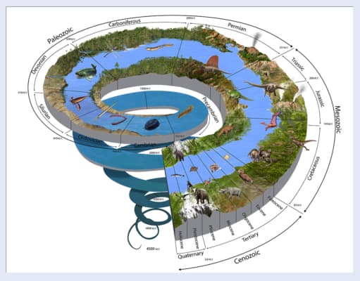 Epoch or event? Defining the Anthropocene – Physics World