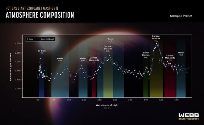 Quasars, exoplanets and the atmospheres of distant worlds: more on the ...