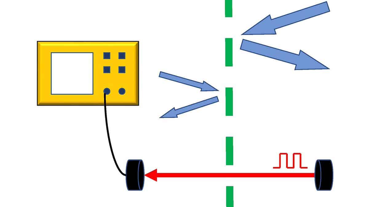 Blocking electromagnetic interference opens channels for optical ...