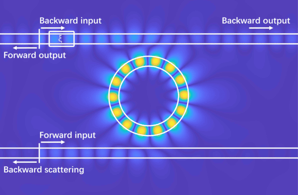Nonlinear resonator breaks dynamic optical nonreciprocity – Physics World