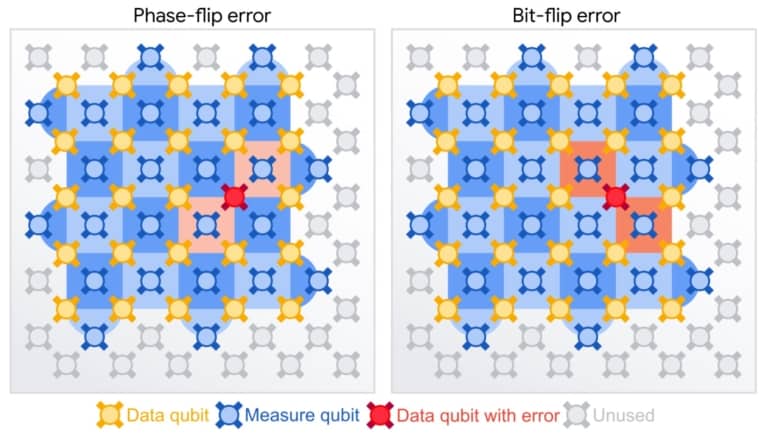 Breakthrough in quantum error correction could lead to large-scale ...