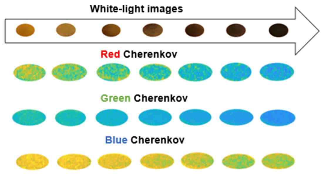 Colour-resolved Cherenkov imaging improves the accuracy of radiotherapy ...