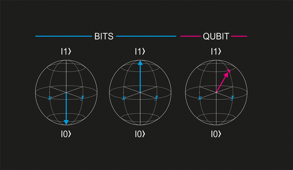 The dream of a 'quantum internet' is closer than you might think ...