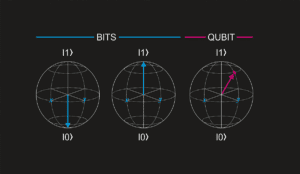 The dream of a 'quantum internet' is closer than you might think ...