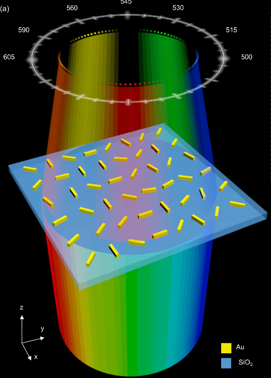Metalens-based spectrometer fits on a chip – Physics World