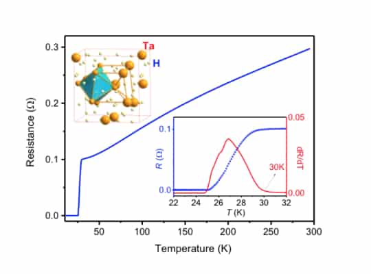 Tantalum polyhydride joins emerging class of high-pressure ...