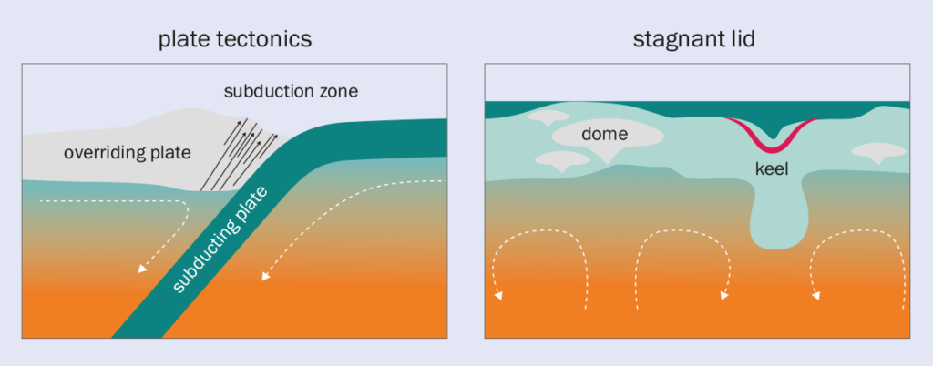 Zircons, plate tectonics and the mystery of life – Physics World