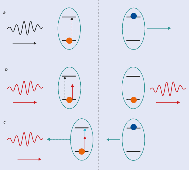 Cold: how physicists learned to manipulate and move particles with ...