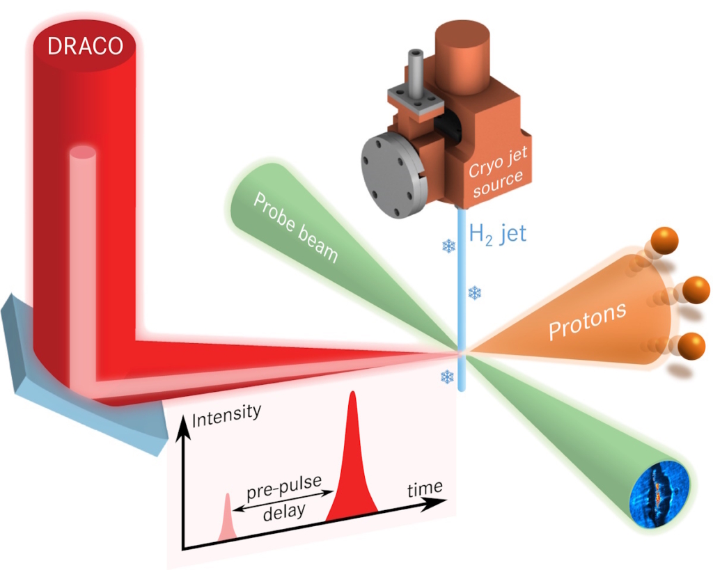 Jet of frozen hydrogen provides a renewable target for laser ...