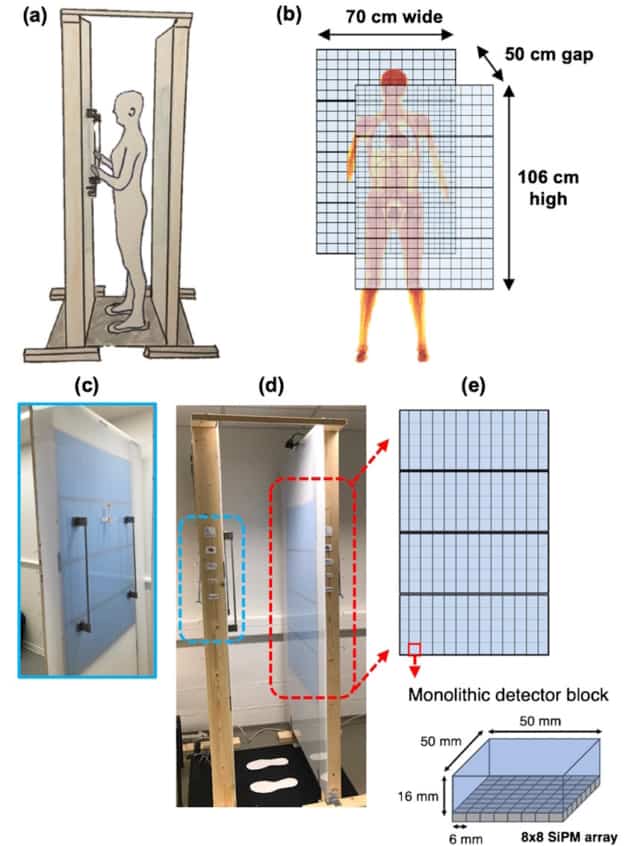 Walk-through PET scanner made for high-throughput imaging at lower cost ...