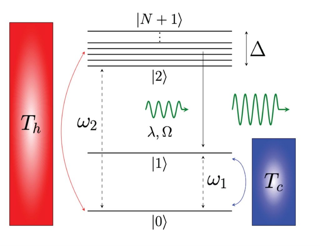Competition and co-operation affect the thermodynamic performance of ...