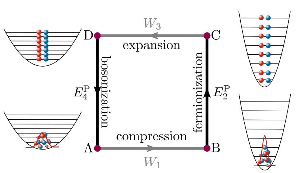 No-heat quantum engine makes its debut – Physics World